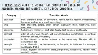 Properties of a well written text in Reading and Writing Subject | PPTX