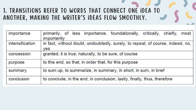Properties of a well written text in Reading and Writing Subject | PPTX ...