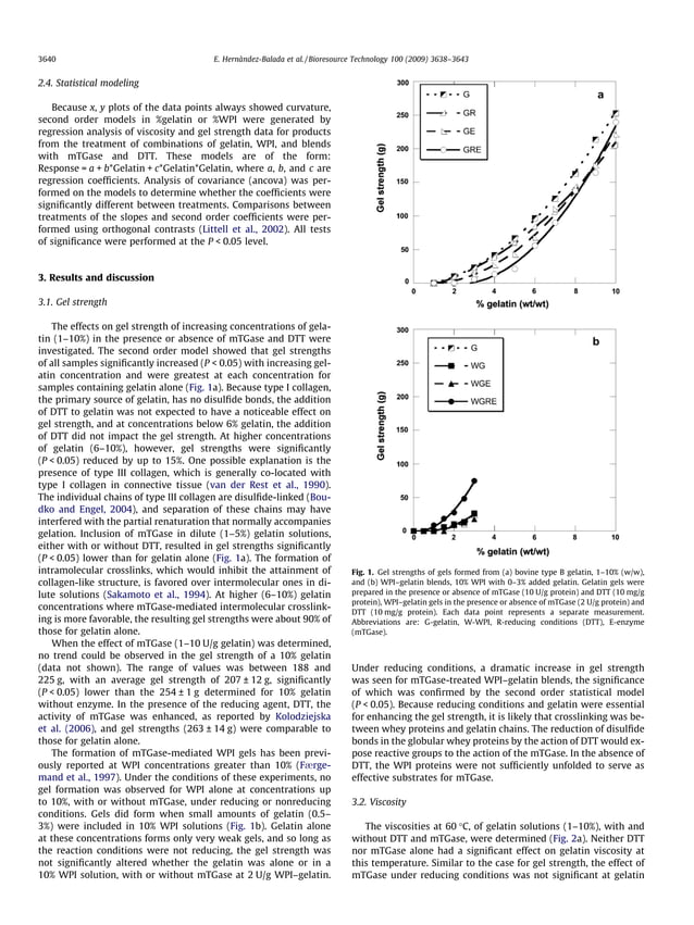 Properties of biopolymers produced by transglutaminase treatment of wpi and gelatin | PDF