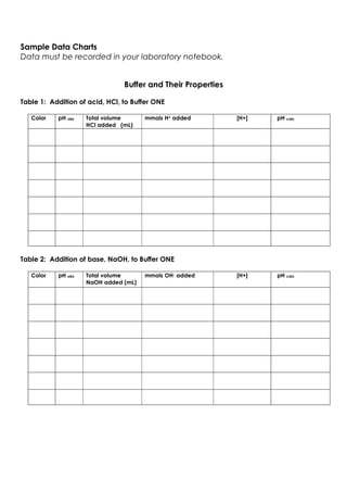 Properties of buffers | PDF