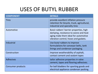 G14 butyl rubber | PPT