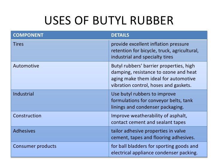 Chemical Structure Of Butyl Rubber at Donna Hammonds blog