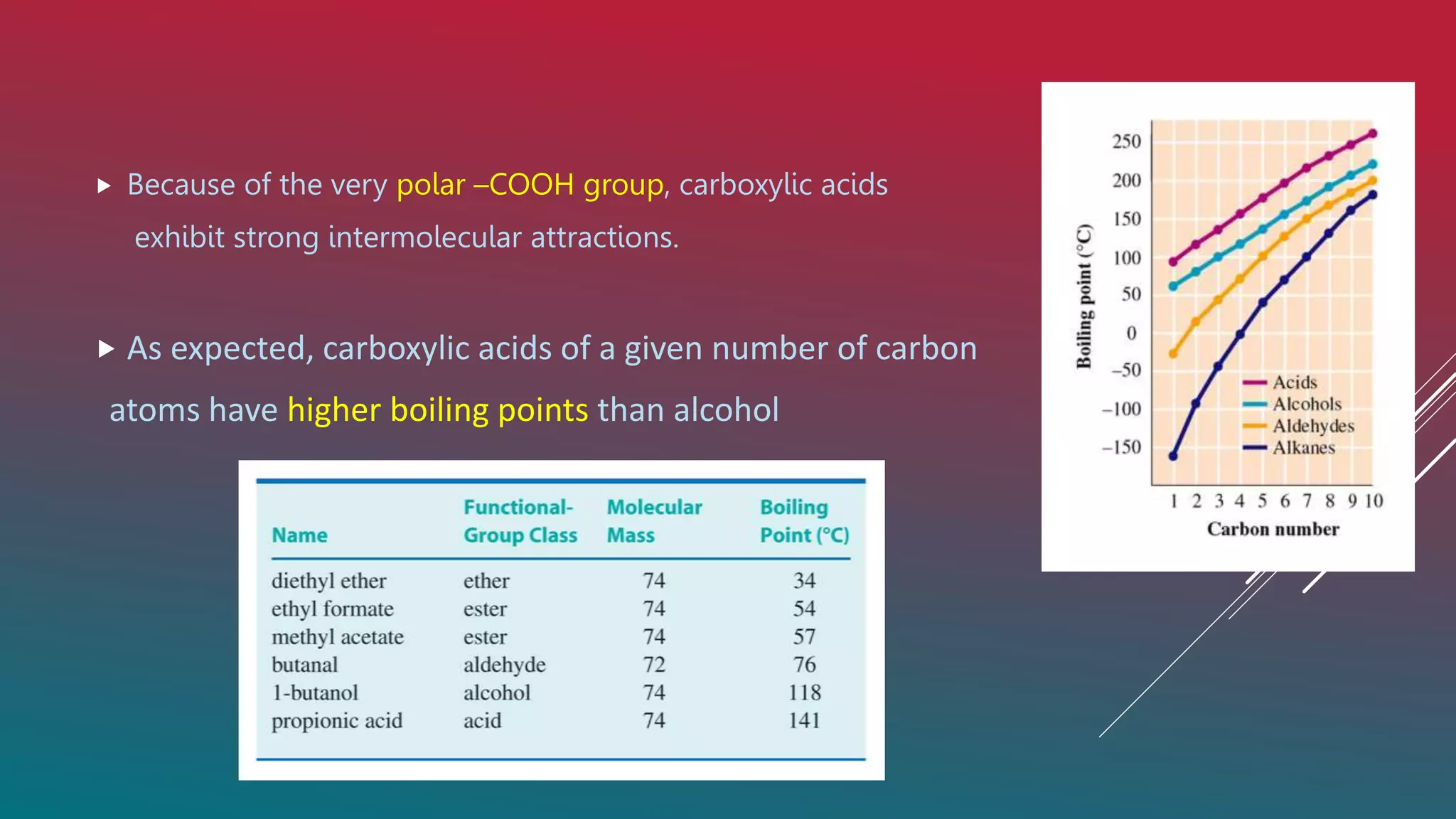 Properties of Carboxylic Acids and Esters.pptx | Chemistry | Science