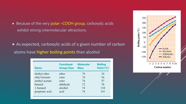 Properties of Carboxylic Acids and Esters.pptx | Chemistry | Science