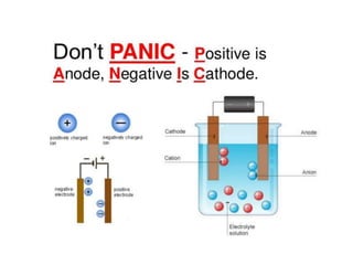 Properties of cathode and anode rays | PPTX