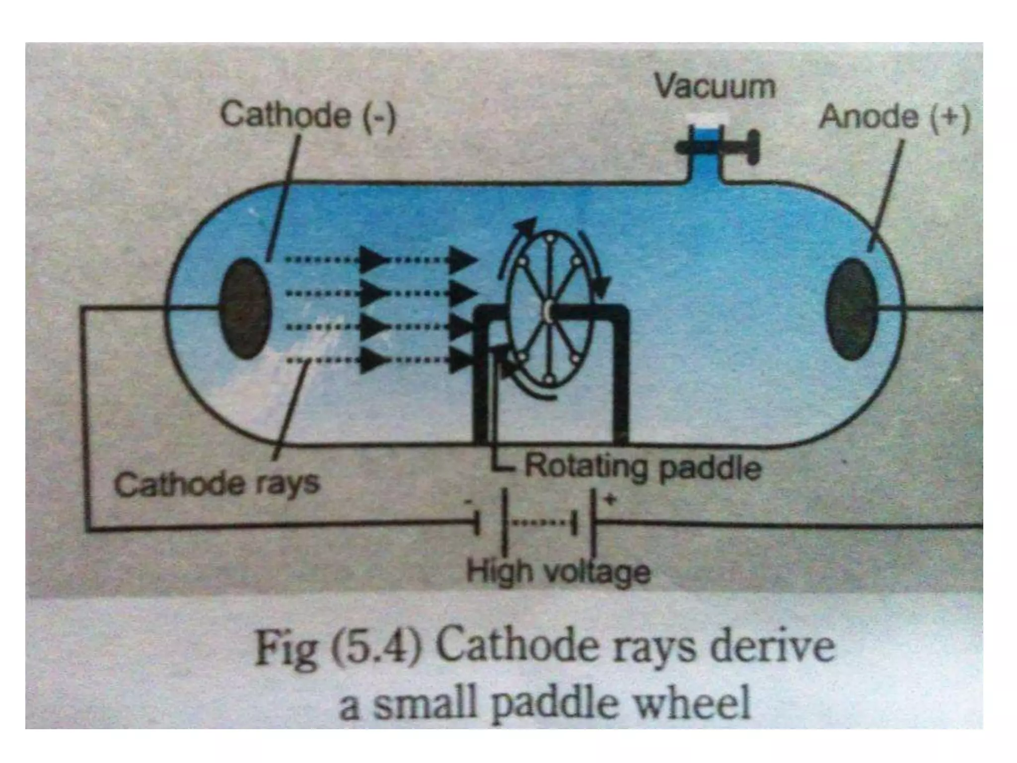 Properties of cathode rays | PPTX