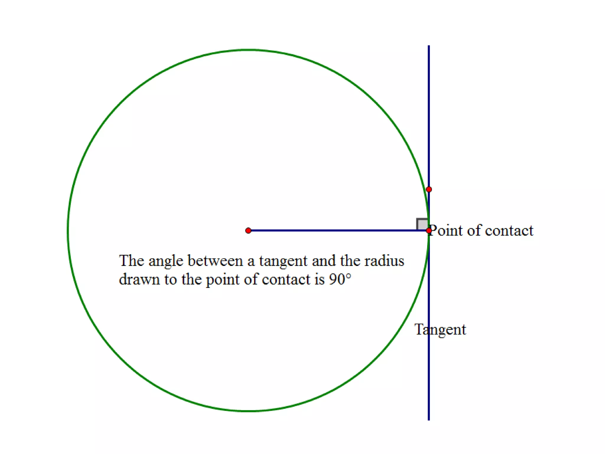 Properties of circle | PPTX