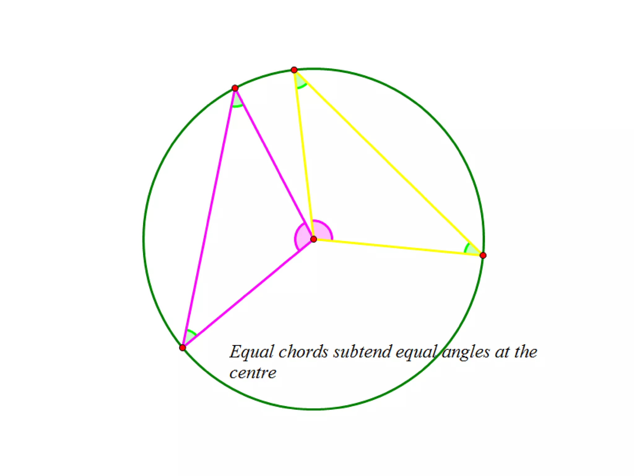 Properties of circle | PPTX
