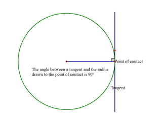 Properties of circle | PPT