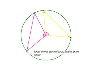 Properties of circle | PPT