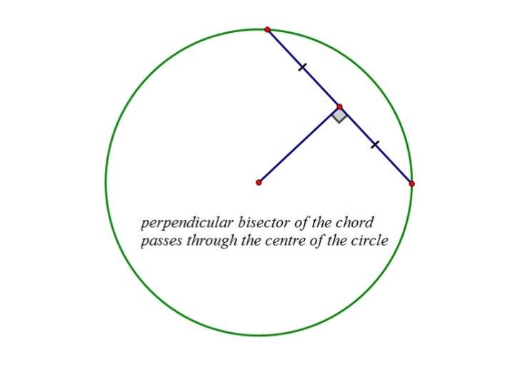 Properties of circle