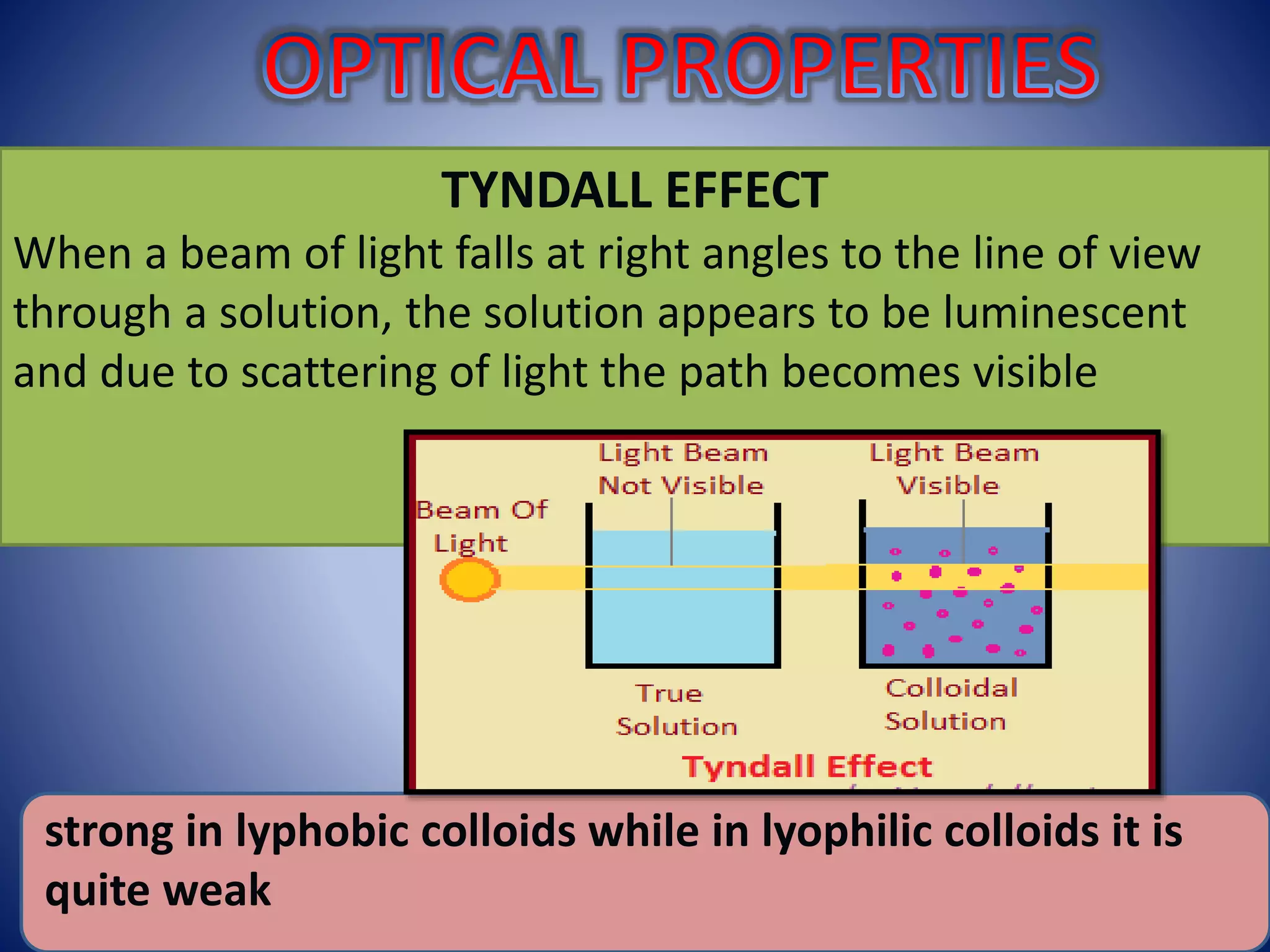 Properties of colloids ( praveen suthar ) | PPTX