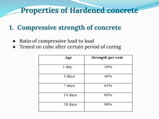 Properties of concrete | PDF