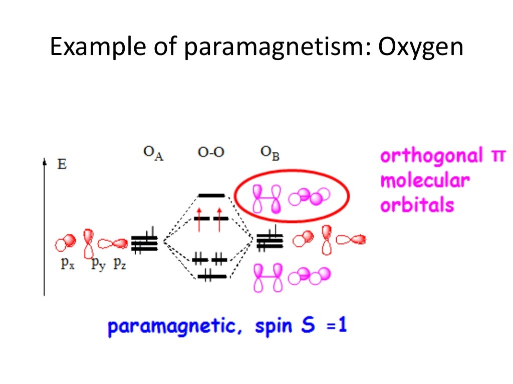Properties of coordination compounds part 2 of 3