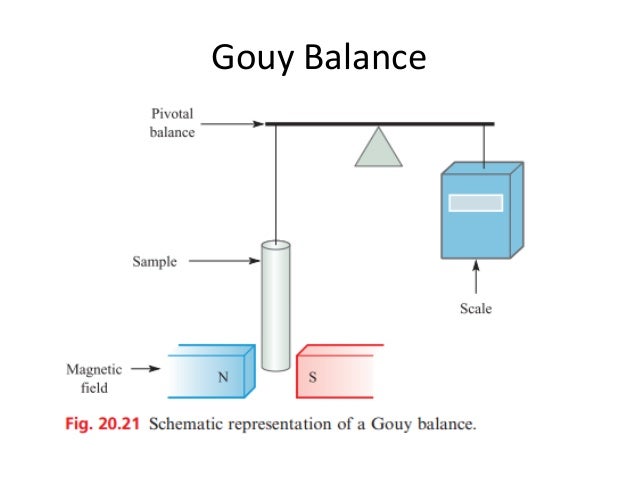 Properties of coordination compounds part 2 of 3