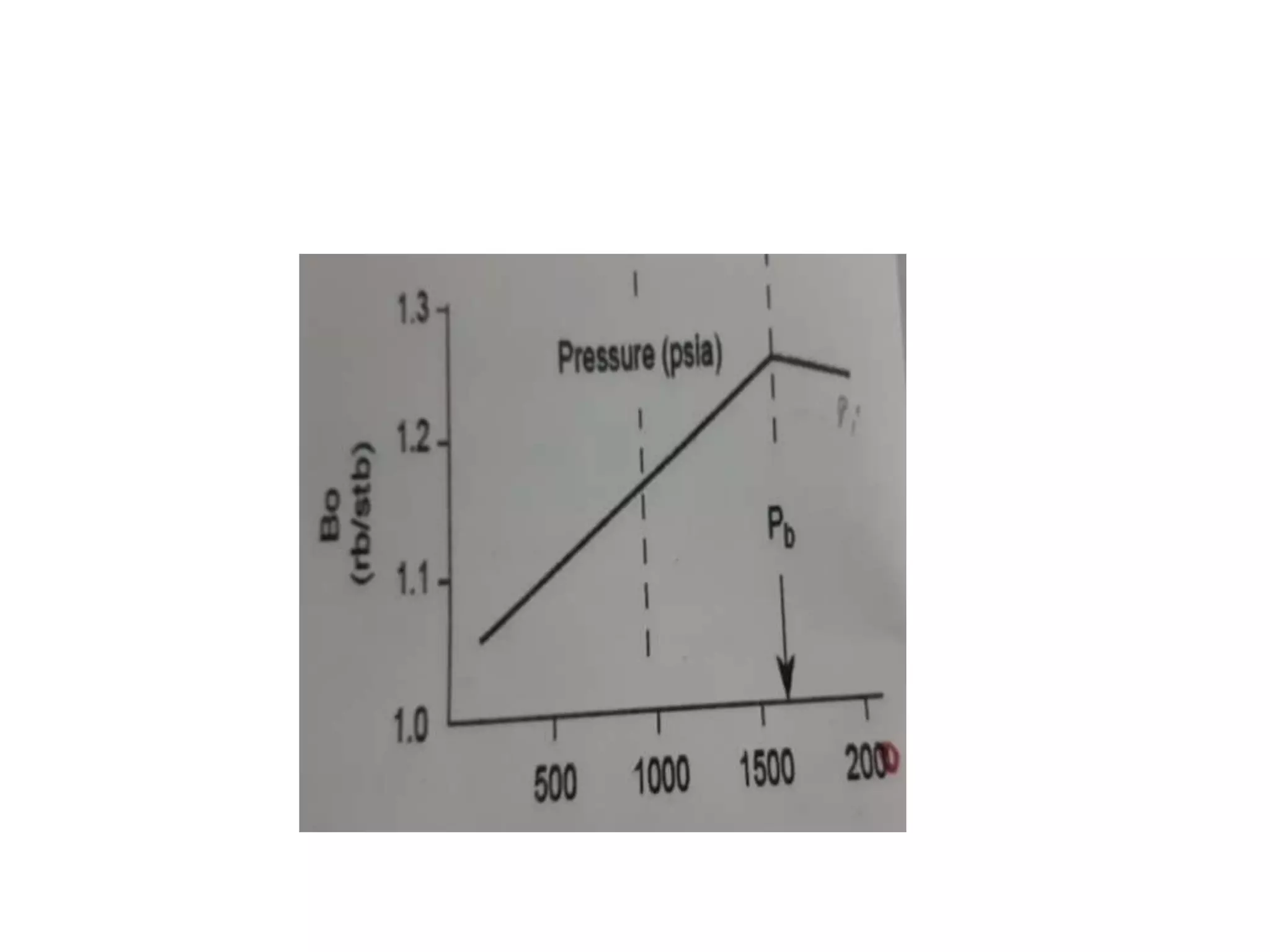 Oil formation volume factor | PPTX