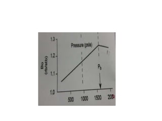 Oil formation volume factor | PPTX