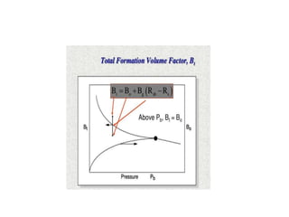 Oil formation volume factor | PPTX
