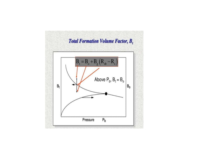 Oil formation volume factor | PPTX | Chemistry | Science