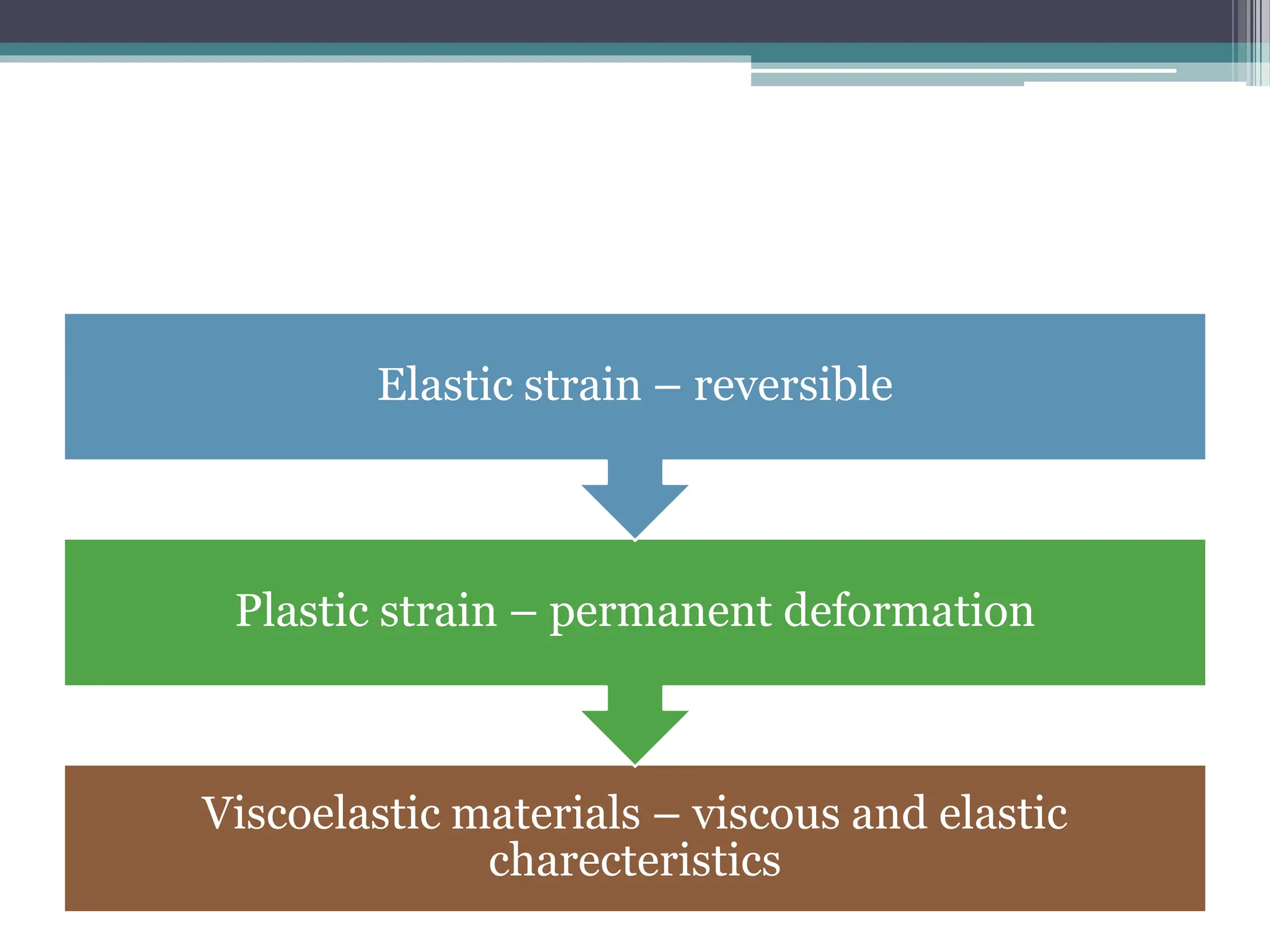 Properties of dental materials- Physical .pptx