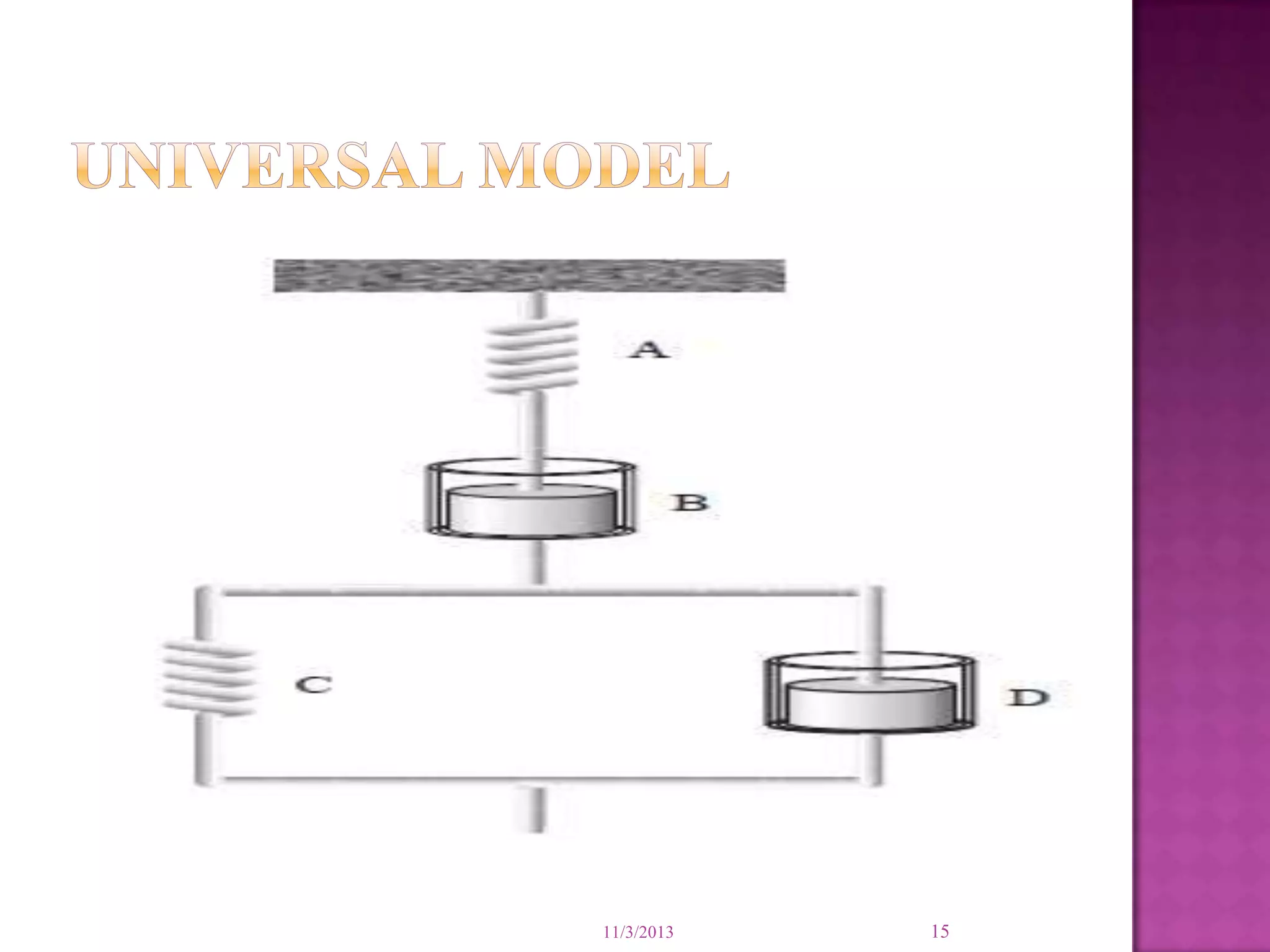 Viscoelastic and Elastic Properties of dental materials dashpot and ...