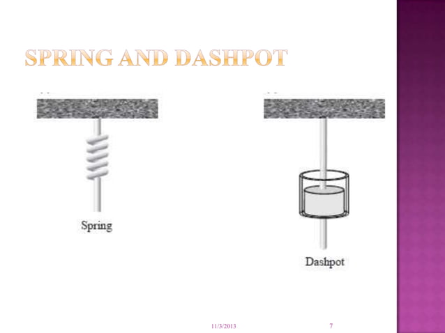 Viscoelastic and Elastic Properties of dental materials dashpot and ...