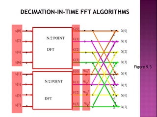 Properties of dft | PPTX