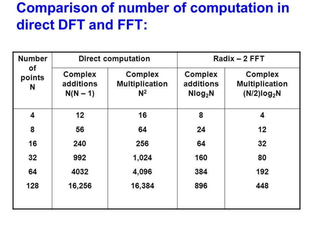 Properties of dft