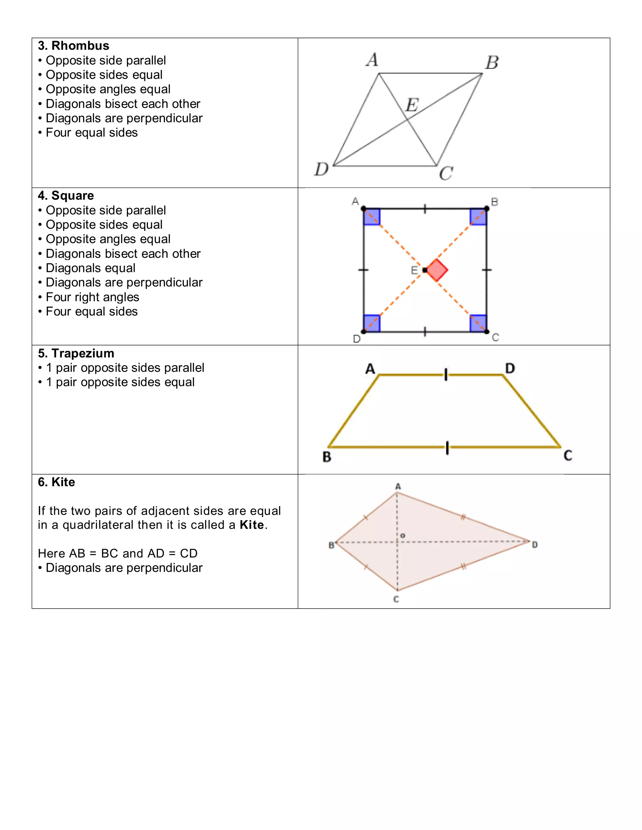 Properties of Different Quadrilaterals.pdf