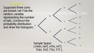 Properties of discrete probability distribution | PPTX