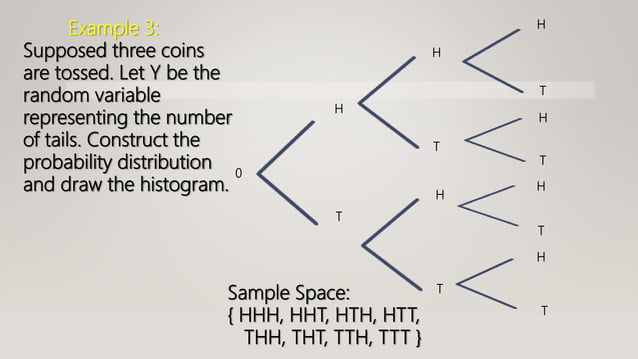 Properties of discrete probability distribution | PPTX