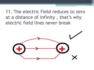 Properties of electric field | PPTX