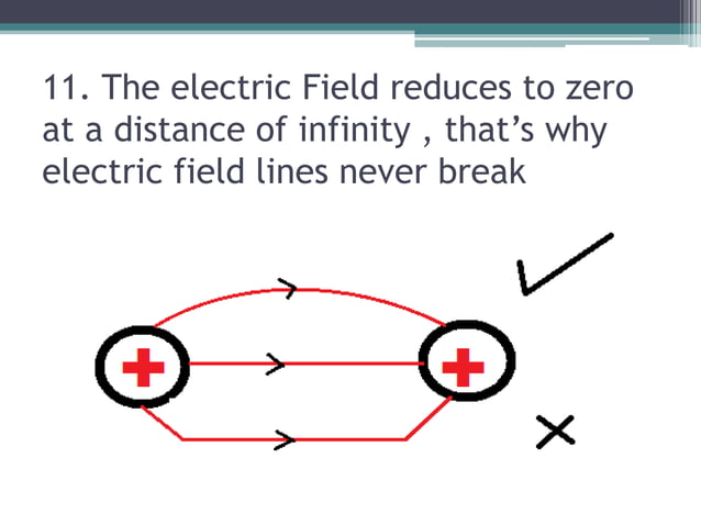 Properties of electric field | PPT