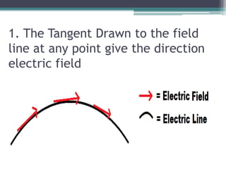 Properties of electric field | PPTX