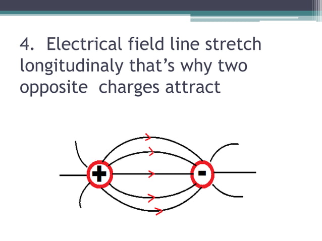 Properties of electric field | PPT