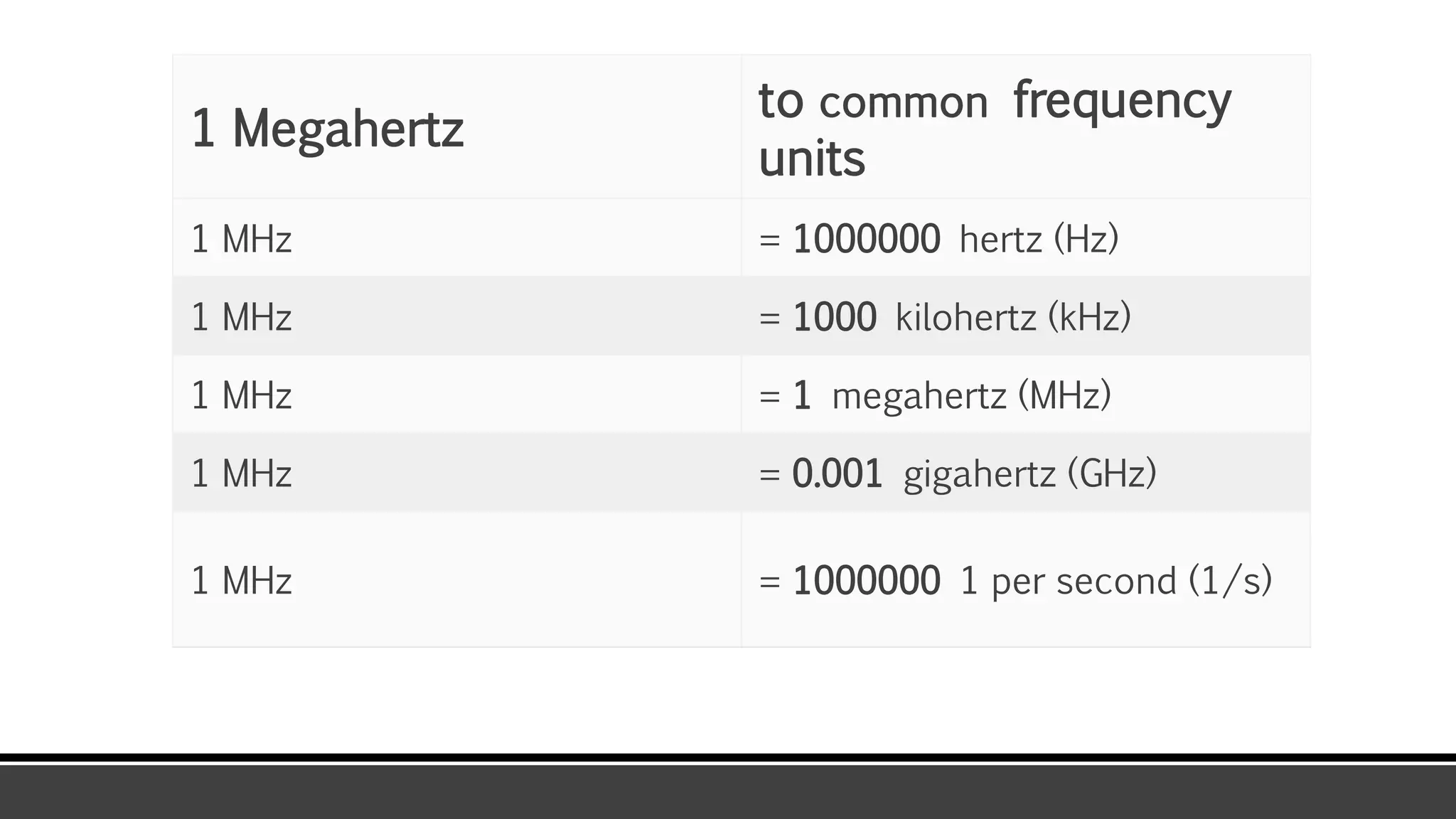 Properties of electromagnetic waves | PPTX