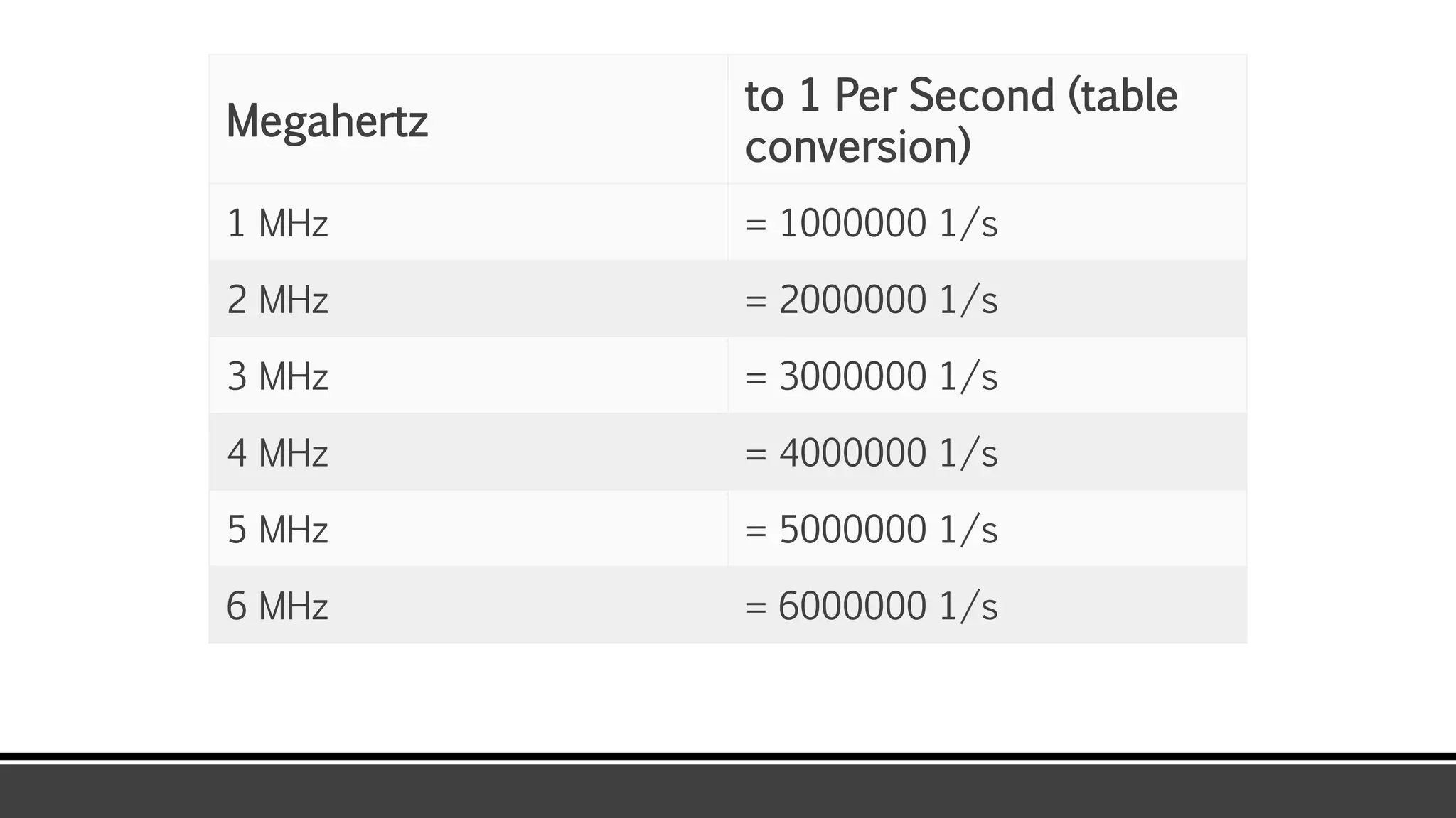 Properties of electromagnetic waves | PPTX