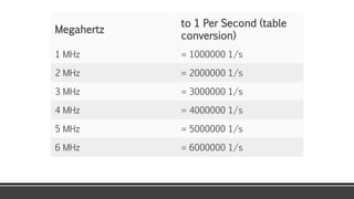 Properties of electromagnetic waves | PPTX