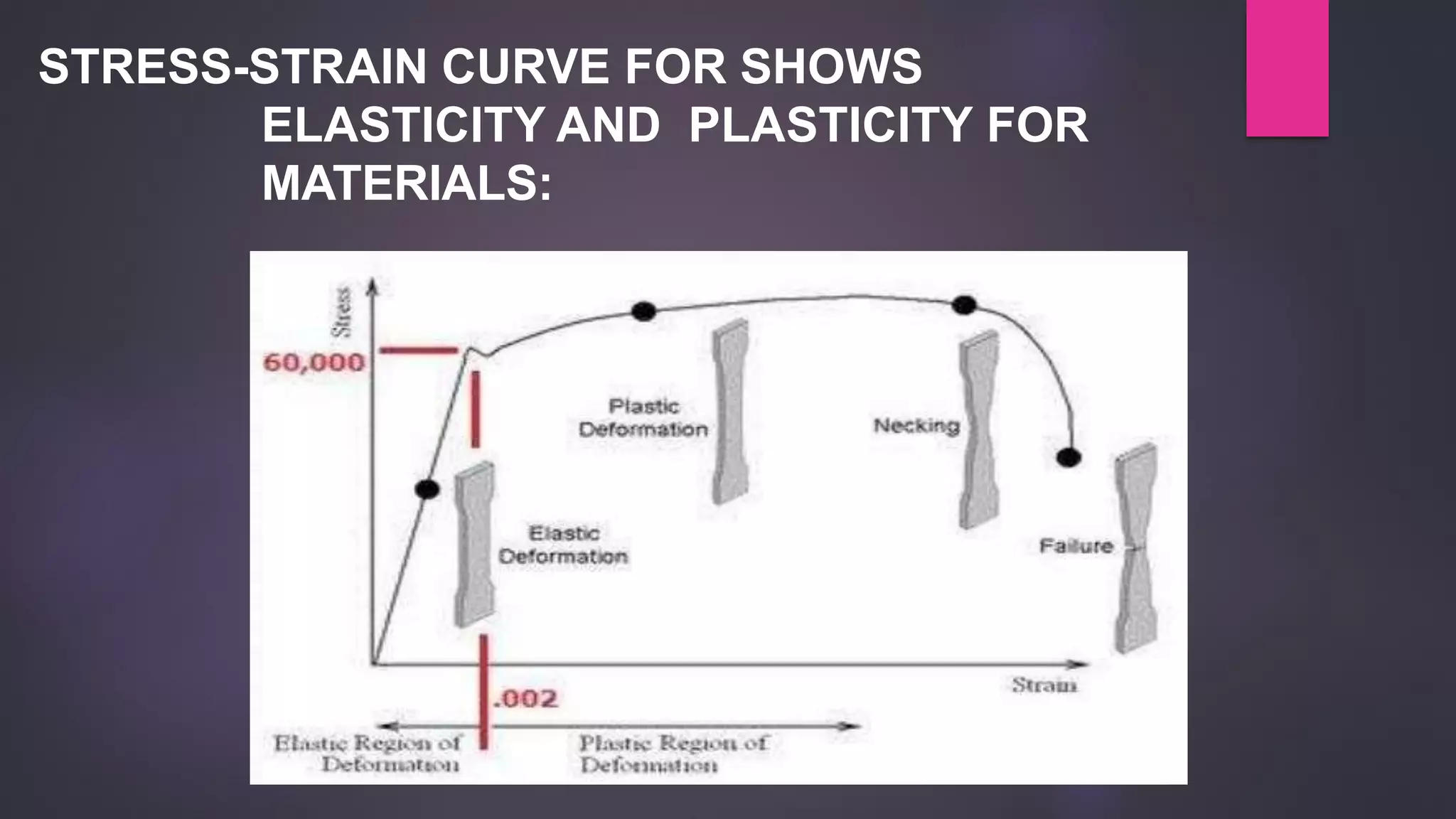 Properties of engineering materials | PDF