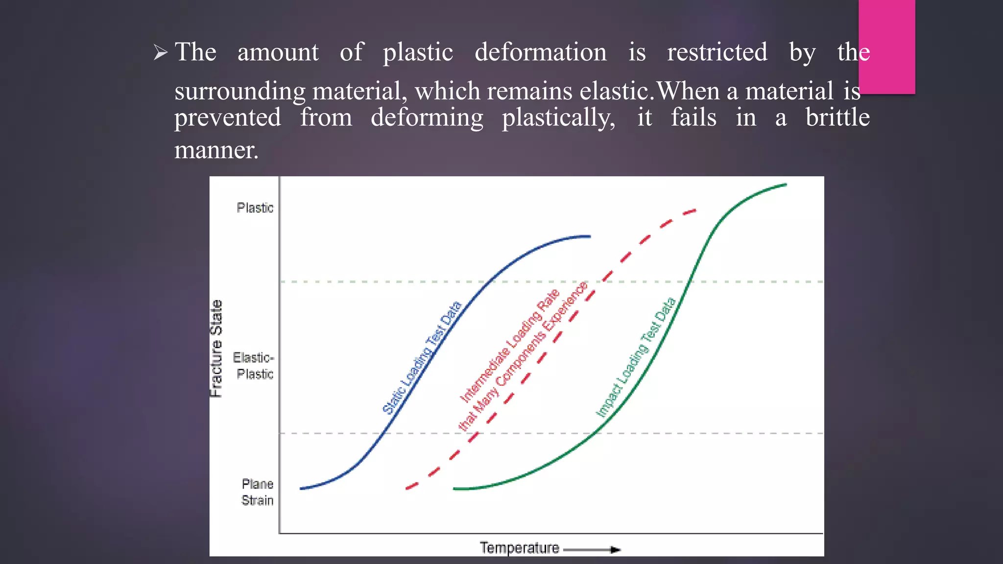 Properties of engineering materials | PDF
