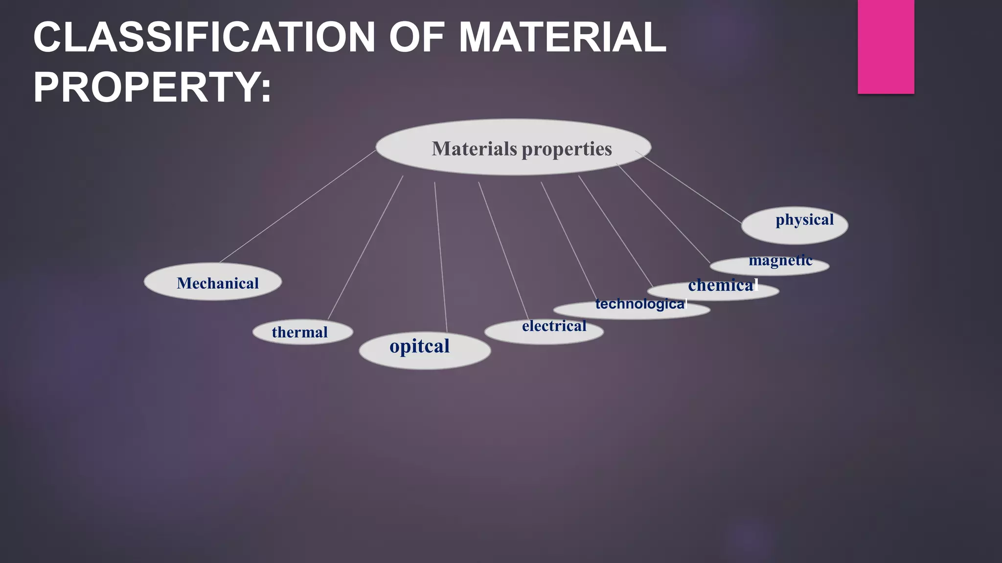 Properties of engineering materials | PDF
