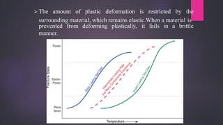 Properties of engineering materials | PPT