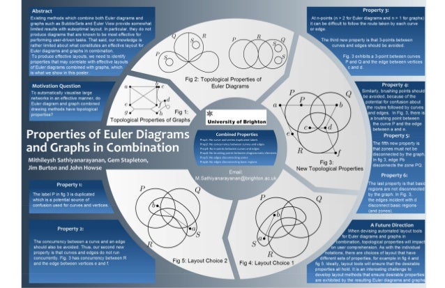 Properties Of Euler Diagrams And Graphs In Combination A0 Poster