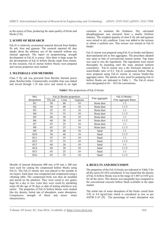 Properties of fa l g hollow masonry blocks | PDF