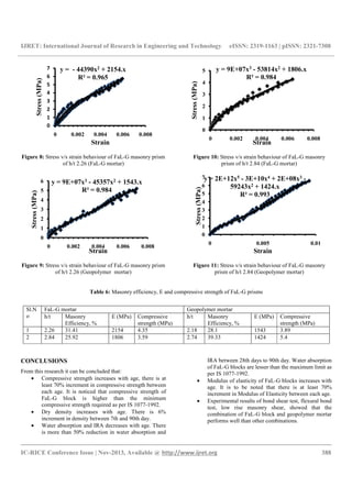 Properties of fal g masonry blocks | PDF