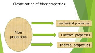 Fiber properties | PPT