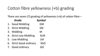 Properties of Fibres.pdf