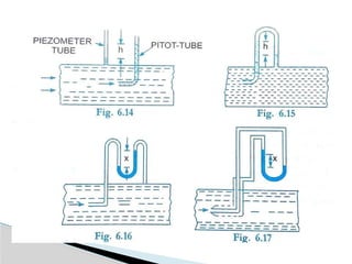 PROPERTIES OF FLUIDS mechanics Civil engineering | PPTX
