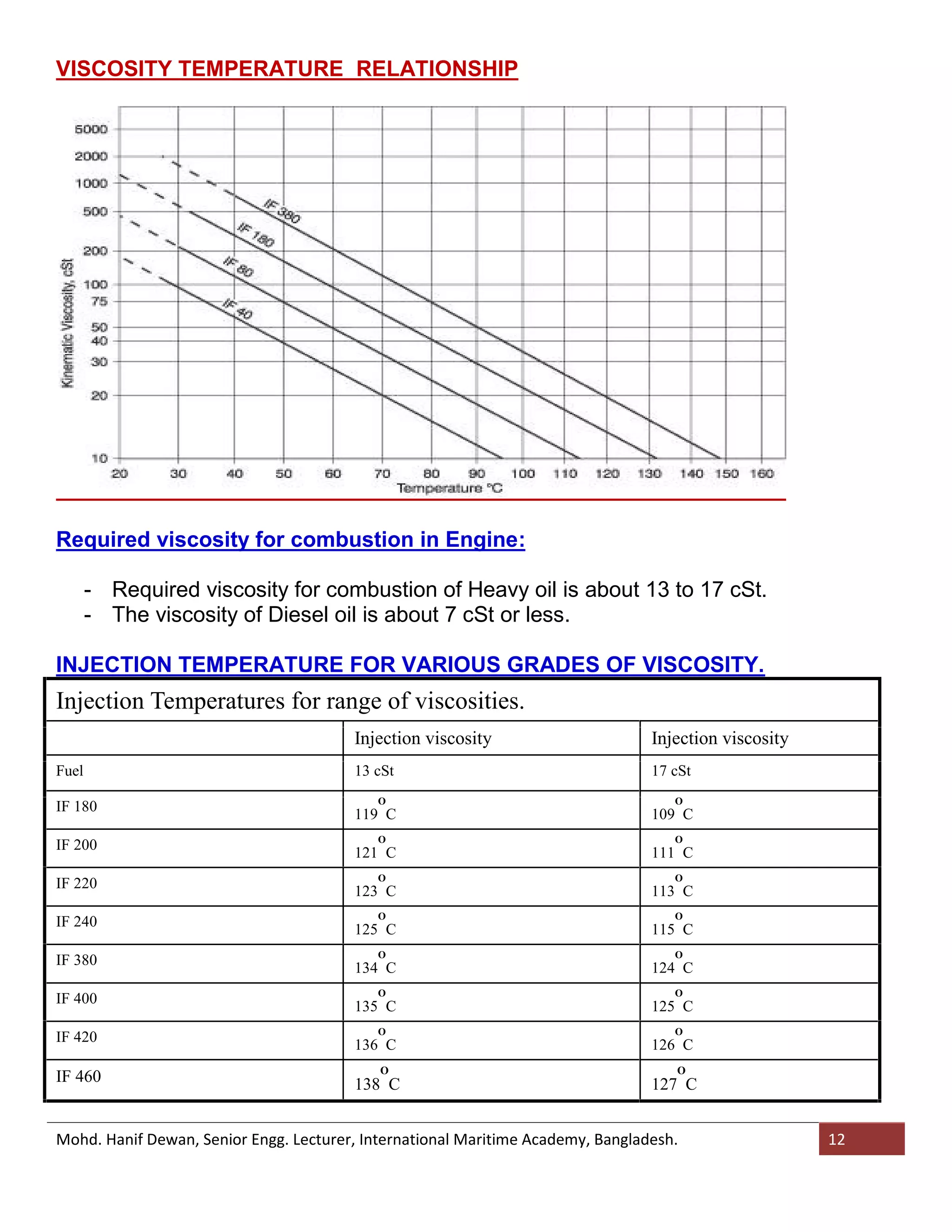 Properties of Fuel Oil & Bunkering Procedure by Hanif Dewan | PDF