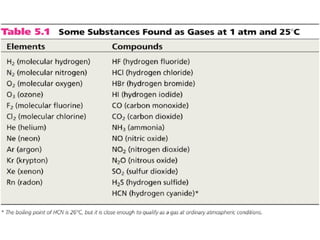 Properties of Gases | PDF